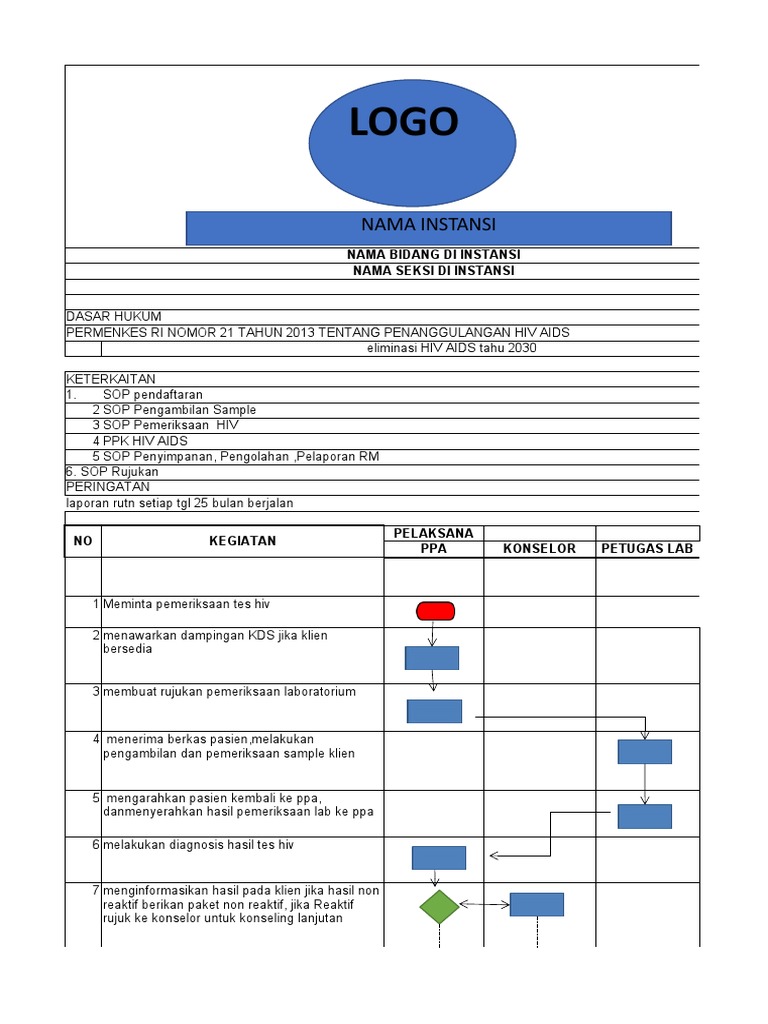 FLOWCHART ALUR LAYANAN TES HIV.xlsx | PDF