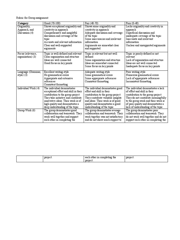 Rubric For Environmental Management | PDF | Linguistics | Cognitive ...