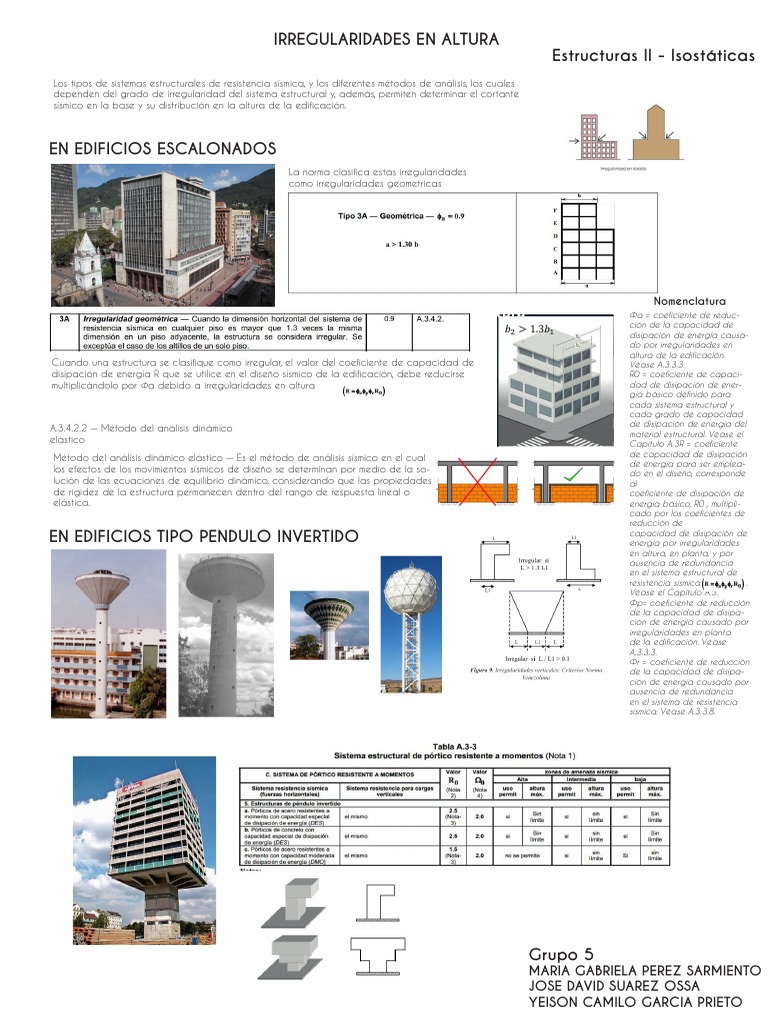 Irregularidades El Altura Escalonamiento y Pendulo | PDF | Elasticidad (Física) | Mecanica clasica