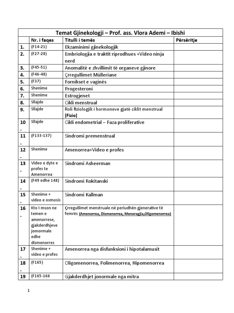 Temat Gjinekologji 1 | PDF