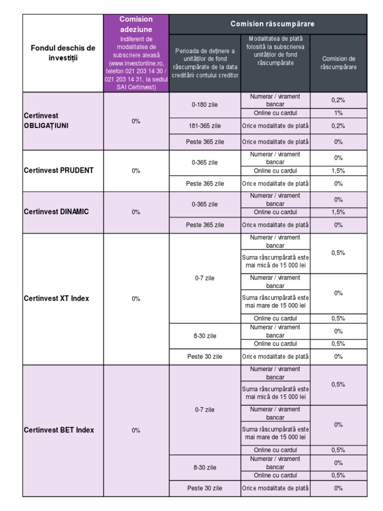 Grila Comisioane FDI 11.02.2020 | PDF
