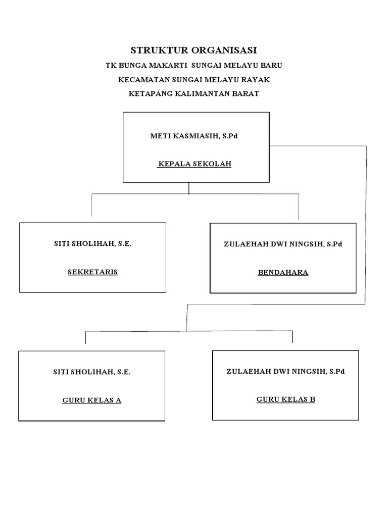 STRUKTUR ORGANISASI TK.docx | PDF