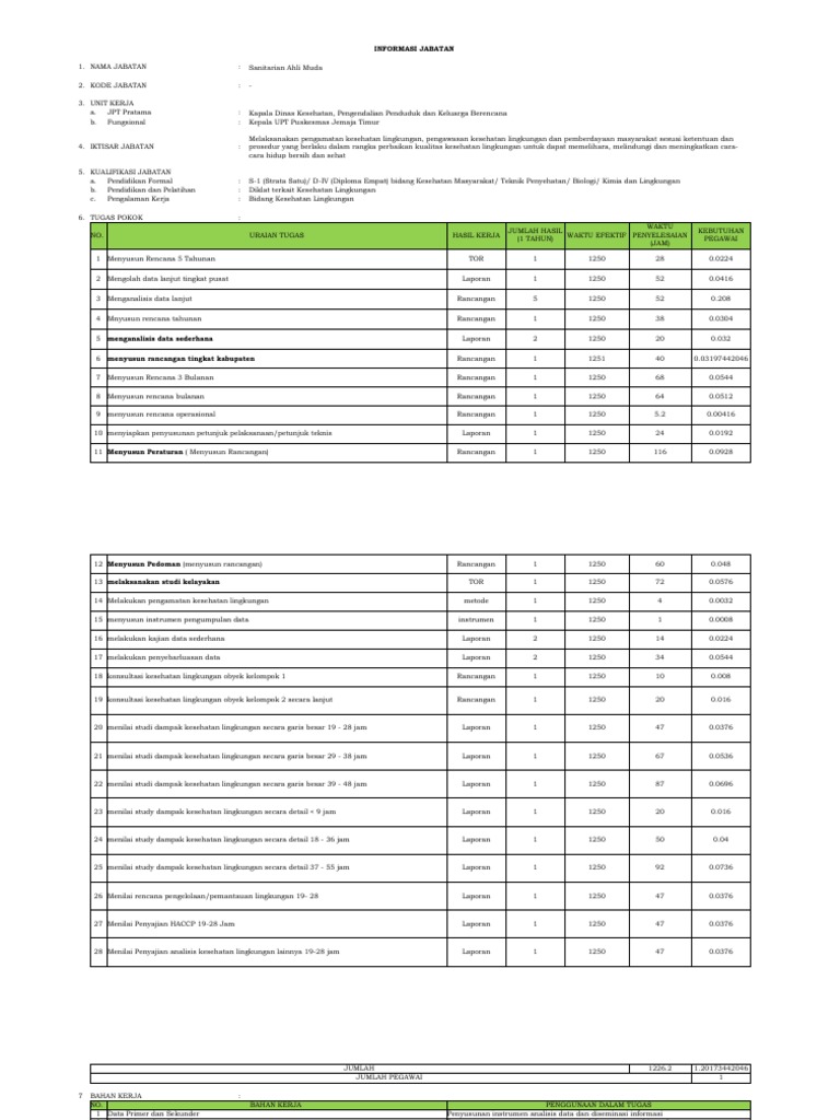 Jabatan Sanitarian Ahli Muda | PDF