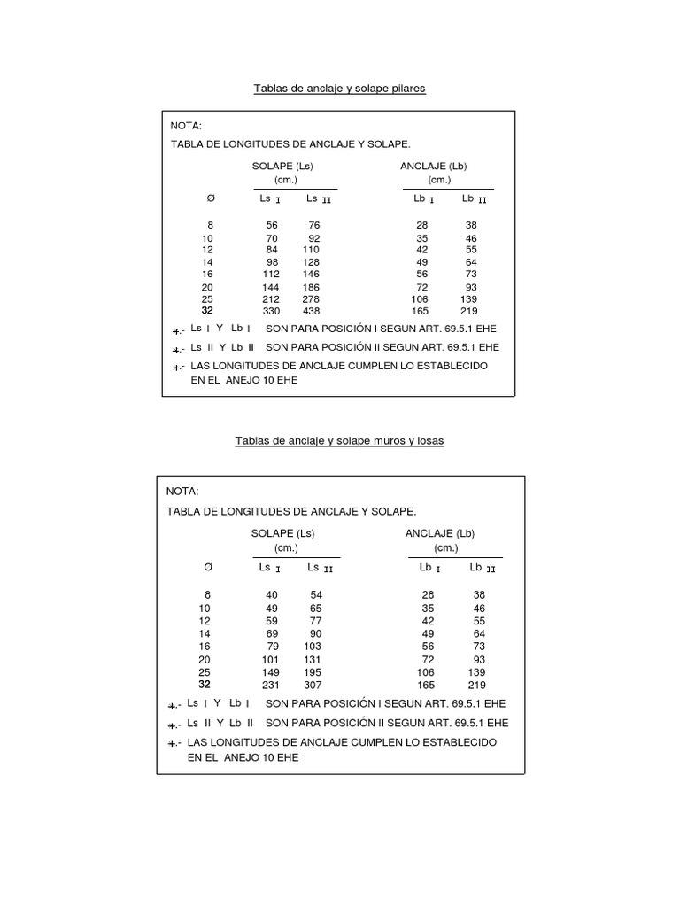 Tablas de Anclaje y Solape | PDF