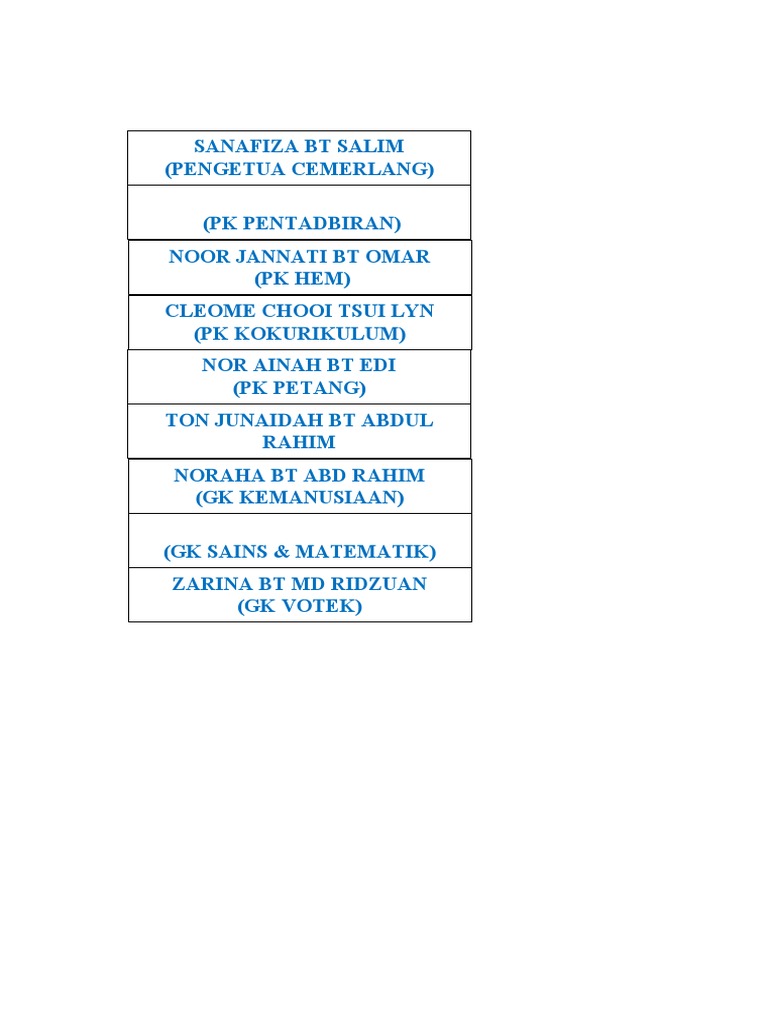 Label Fail Nama Pentadbir | PDF