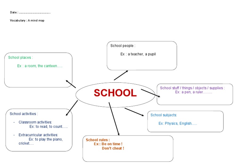 School A Mind Map Vocabulary | PDF