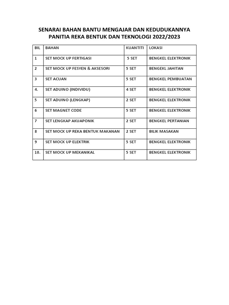 Senarai Bahan Bantu Mengajar Dan Kedudukannya | PDF