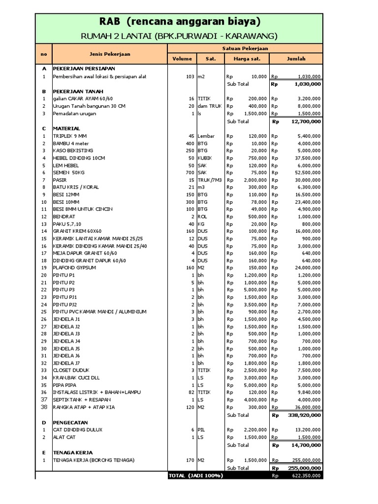 Rab 2 Lantai BPK Purwadi | PDF