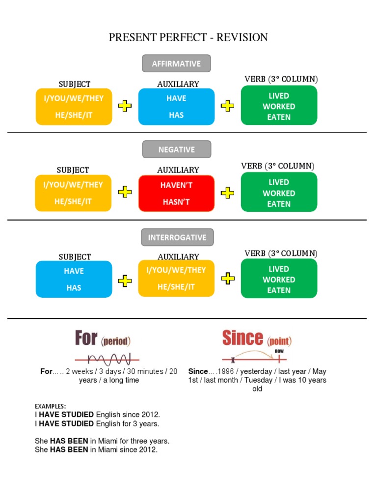 Presente Perfect Revision | PDF