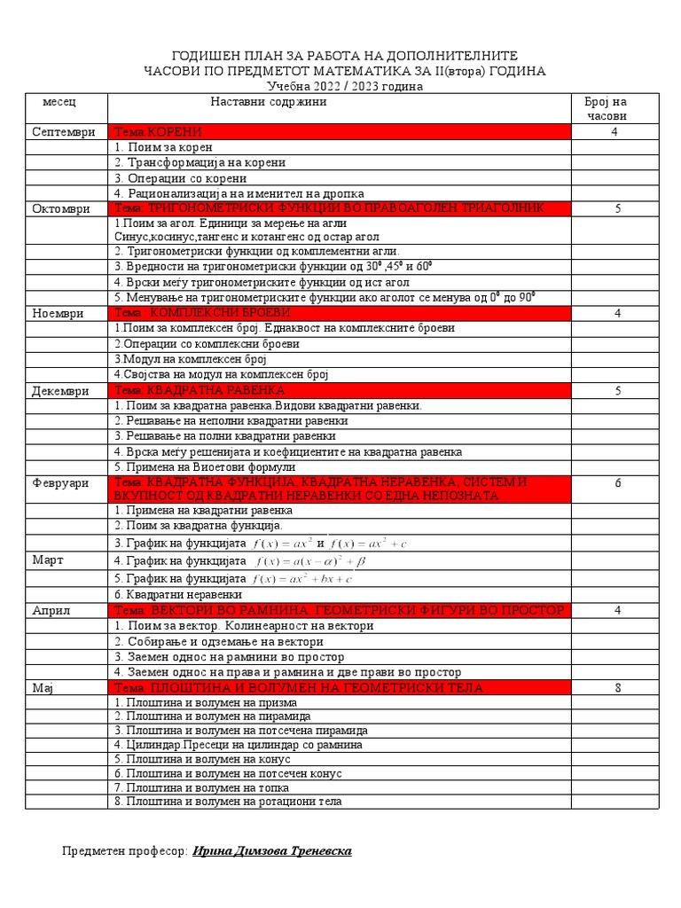 Godisen Plan Za Rabota Na Dopolnitelnite Casovi II Godina | PDF