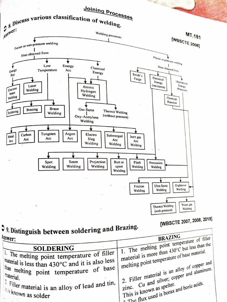 Welding On Sheet Metal | PDF | Construction | Welding
