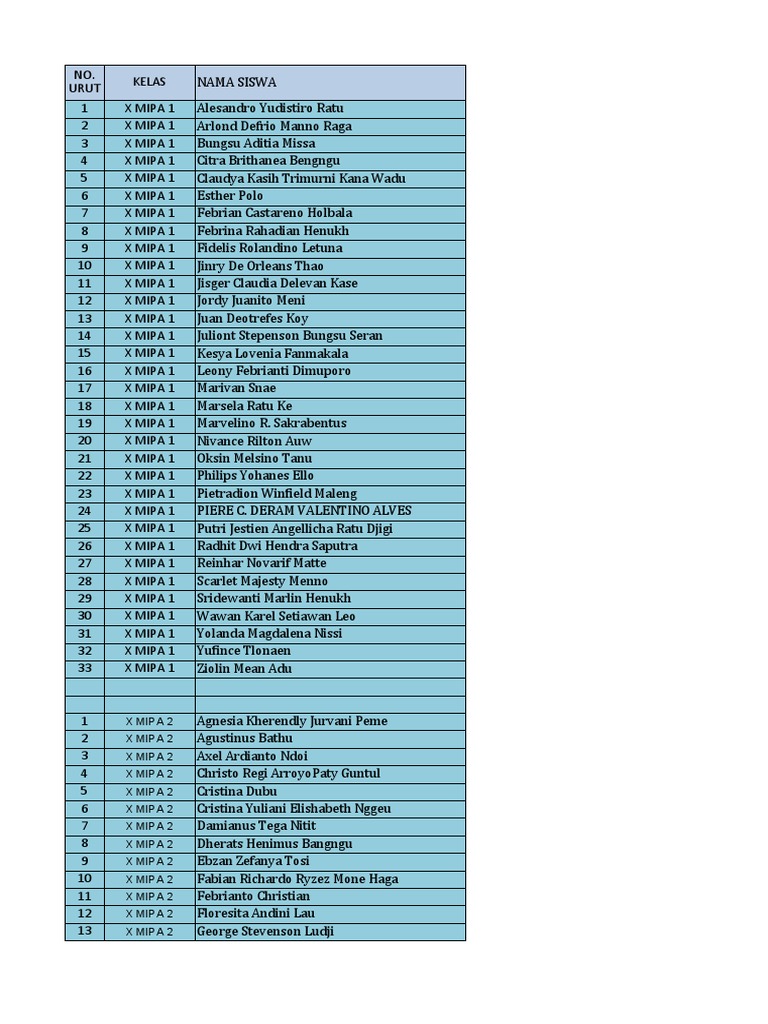 Anates Mat Minat Kelas Xii Mipa 3 | PDF