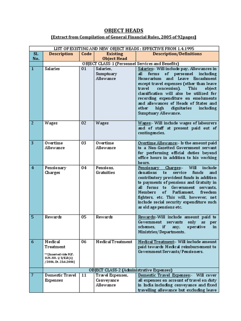 Object Head List PDF | PDF | Expense | Loans