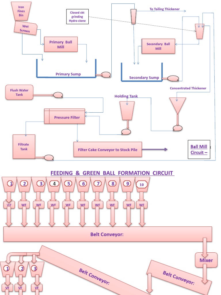 10 Pellet-Grate-Kiln Tech | PDF | Industrial Processes | Procedural ...
