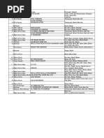 Cabaret 1998 Script Excerpt | PDF | Art