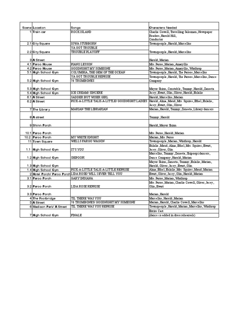 A Music Man Scene Breakdown PDF | PDF | Plays Adapted Into Films ...