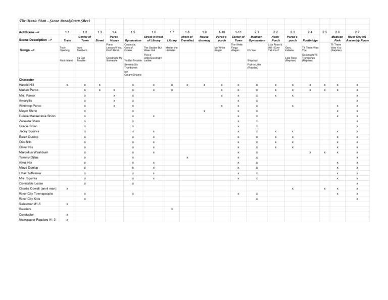 The Music Man Scenes and Songs Breakdown Sheets Scenes and Characters ...