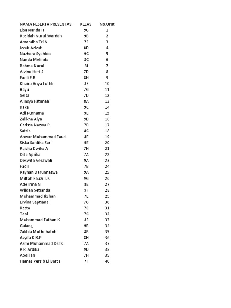 Data Peserta Lomba Presentasi | PDF
