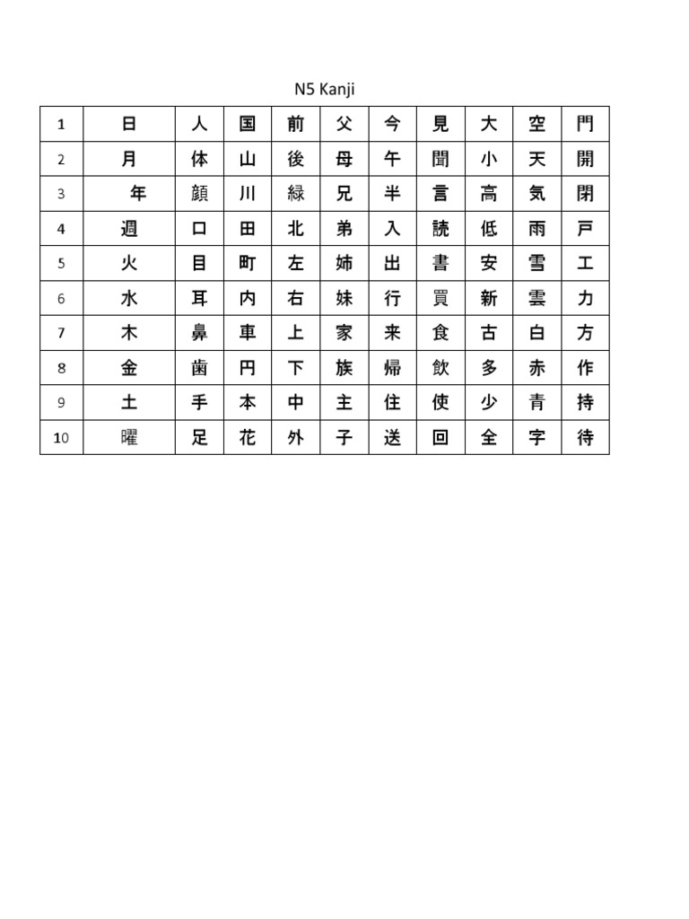 N5 Kanji | PDF