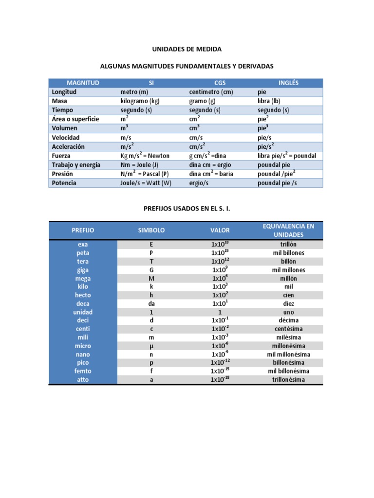 Tablas de Unidades de Medida | PDF | Kilogramo | Metrología