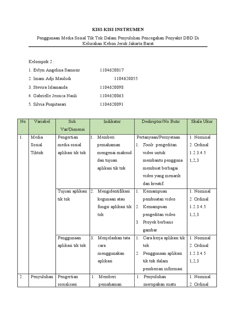 Kisi-Kisi Instrumen Penelitian Kelompok 2 | PDF