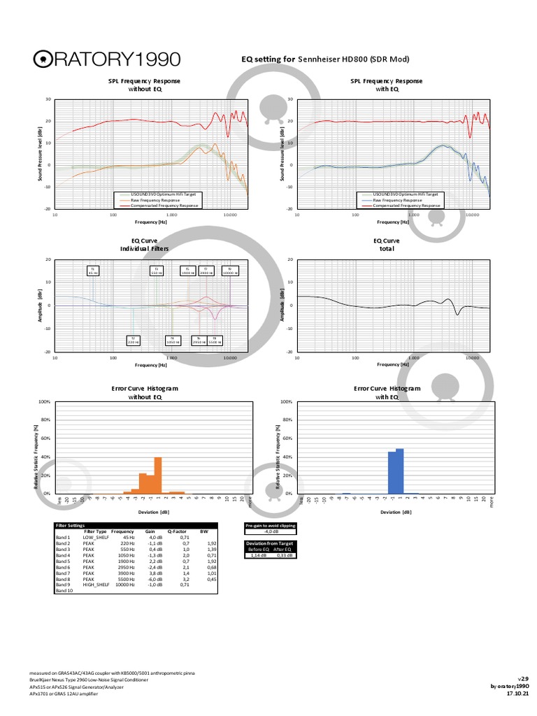 Sennheiser HD800 (SDR Mod) (Optimum HiFi Target) | PDF | Equalization ...