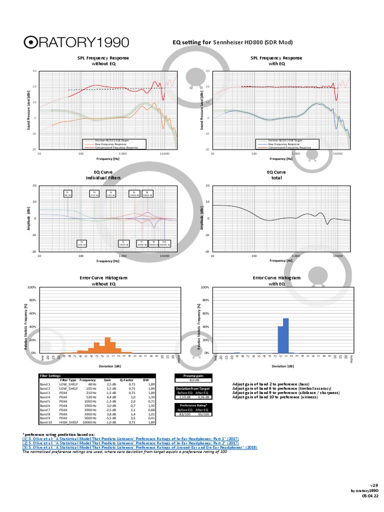 Sennheiser HD800 EQ Settings Guide | PDF | Equalization (Audio) | Qualia