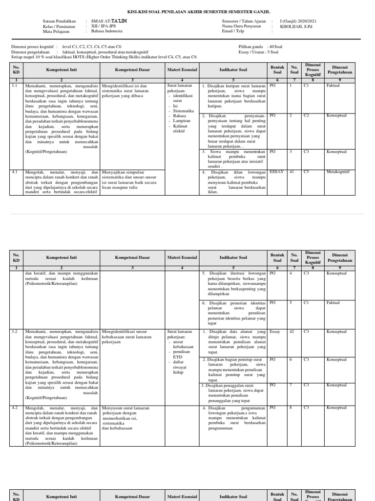 Kisi-Kisi Soal Penilaian Akhir Semester Semester Ganjil | PDF