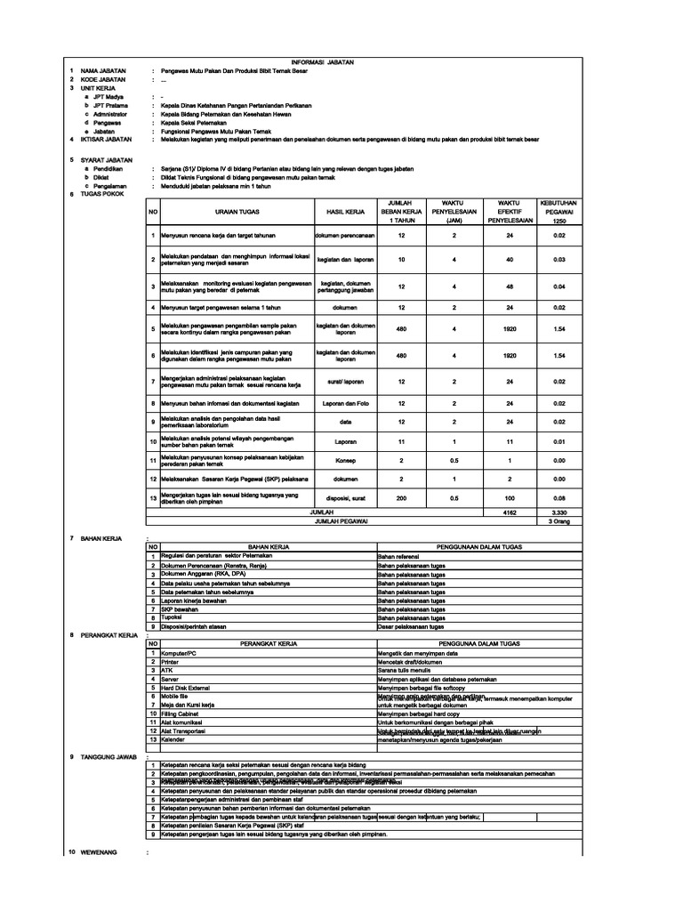Pengawas Mutu Pakan Ternak | PDF