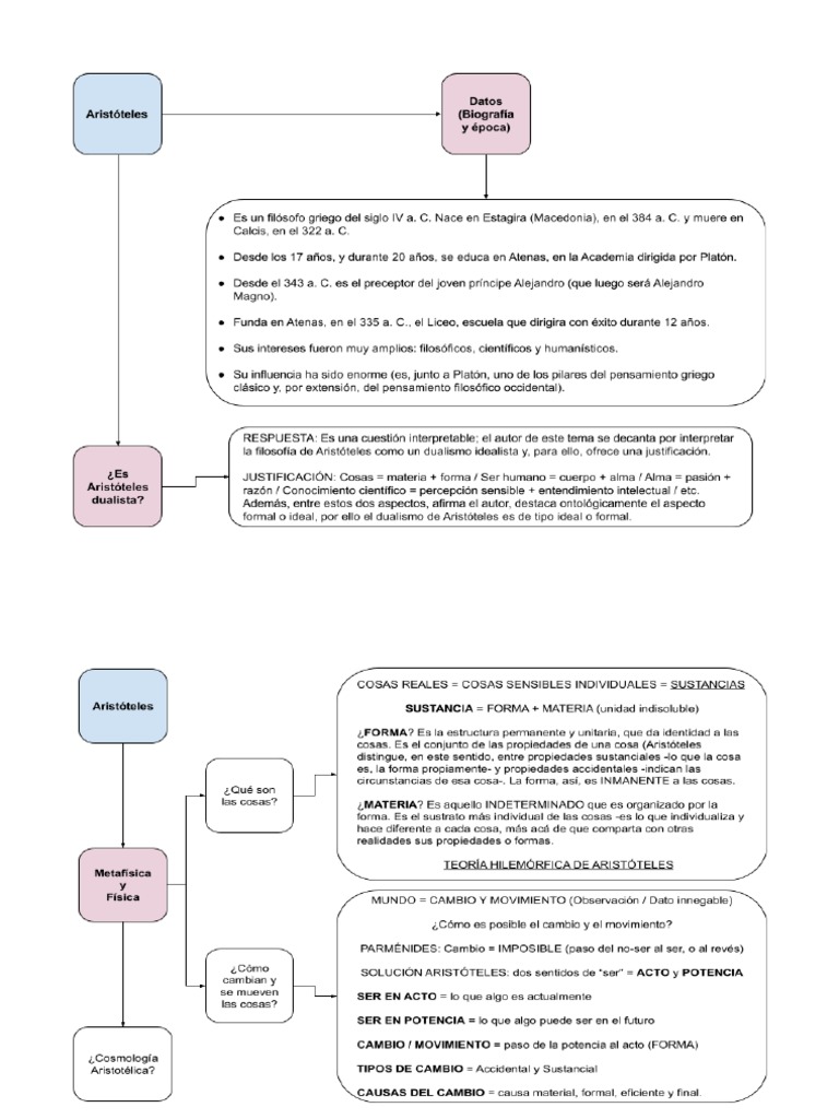 Tema 5 Esquemas PDF | PDF