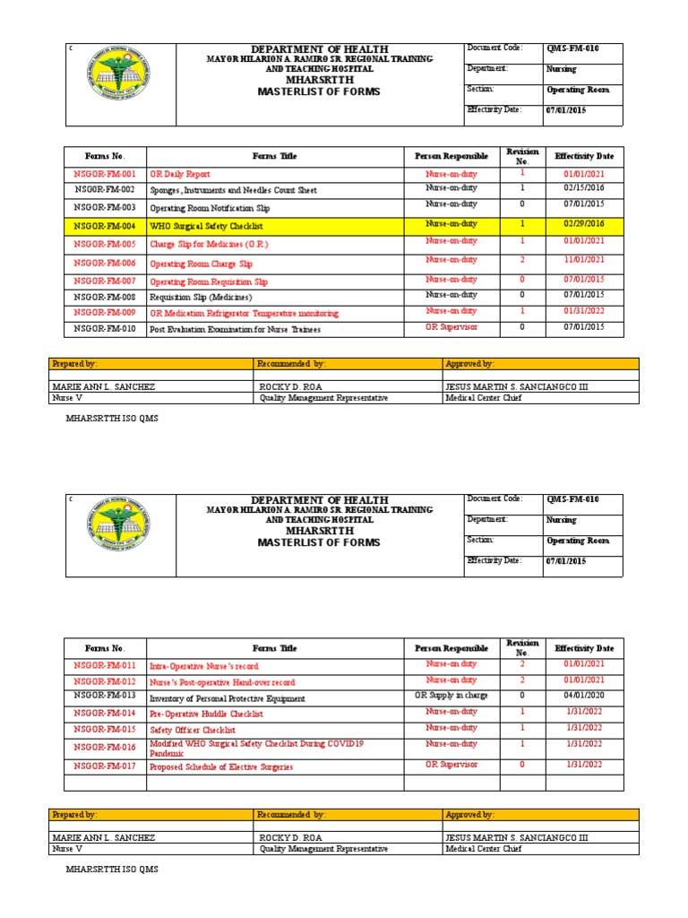 Masterlist of Forms (Newest) | PDF | Operating Theater | Surgery
