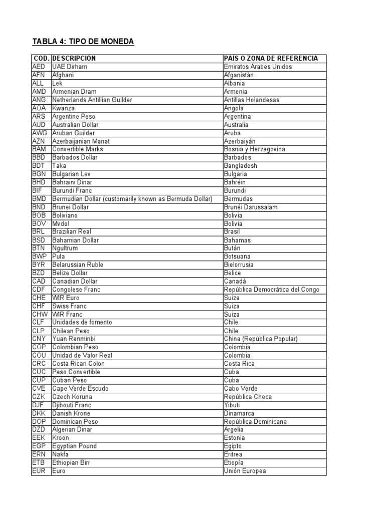 Tabla 04 Sunat | PDF | Moneda | Mercado de divisas