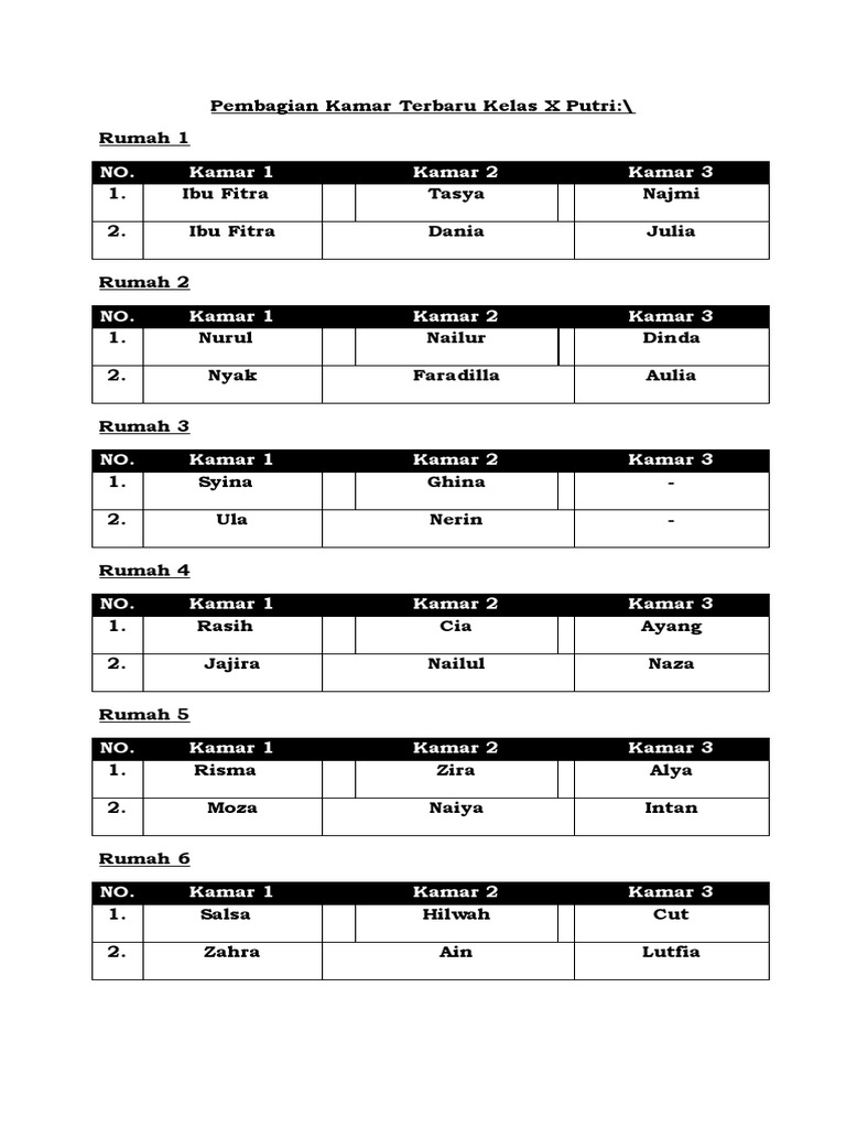 Pembagian Kamar Terbaru Kelas X Putri.docx | PDF