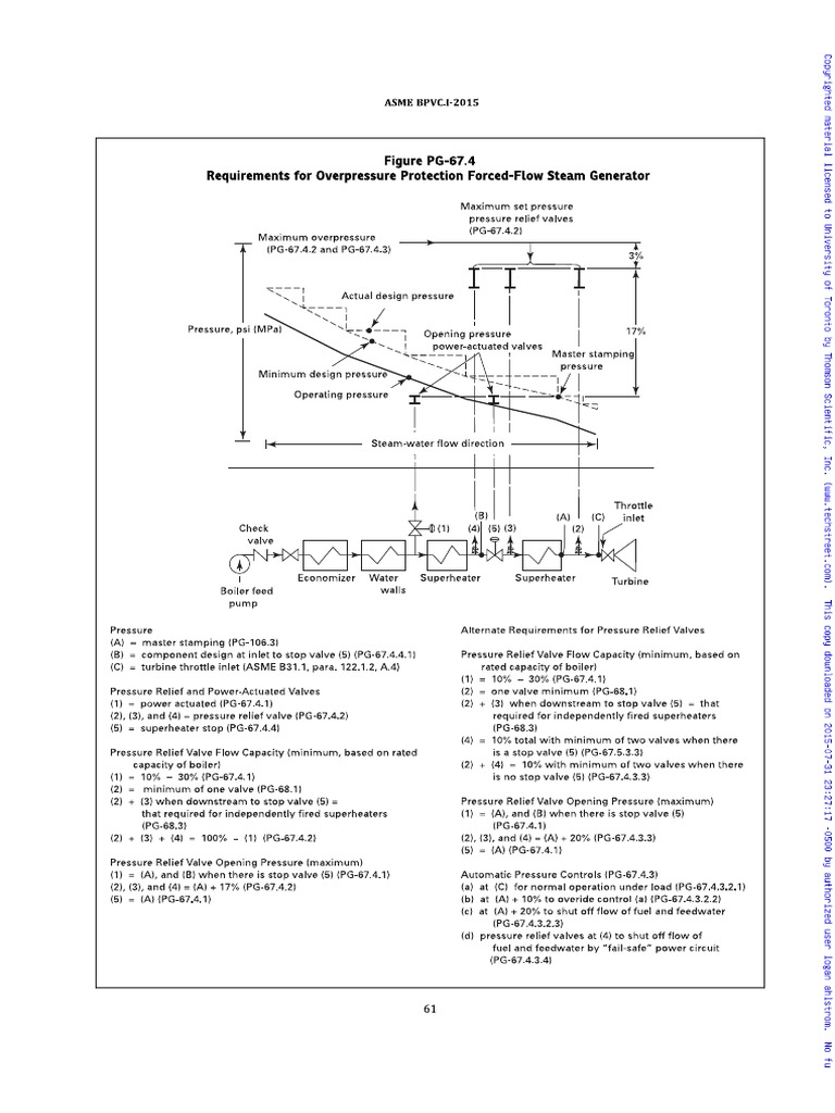 ASME I Fig. PG-67.4 PDF | PDF