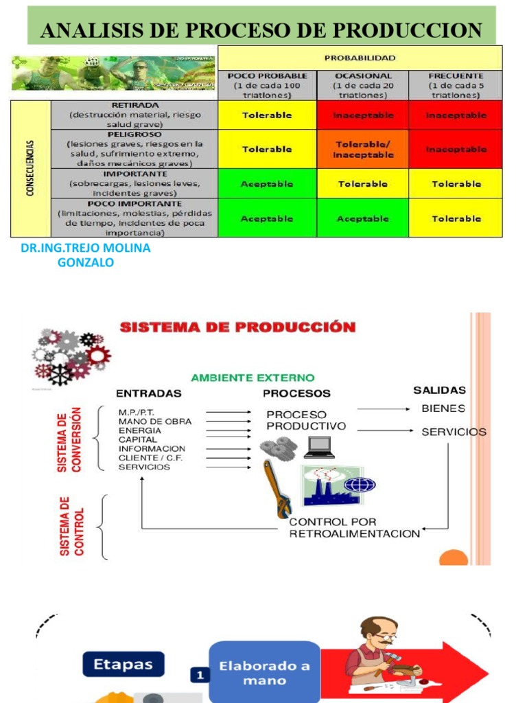 Analisis De Proceso De Produccion Pdf