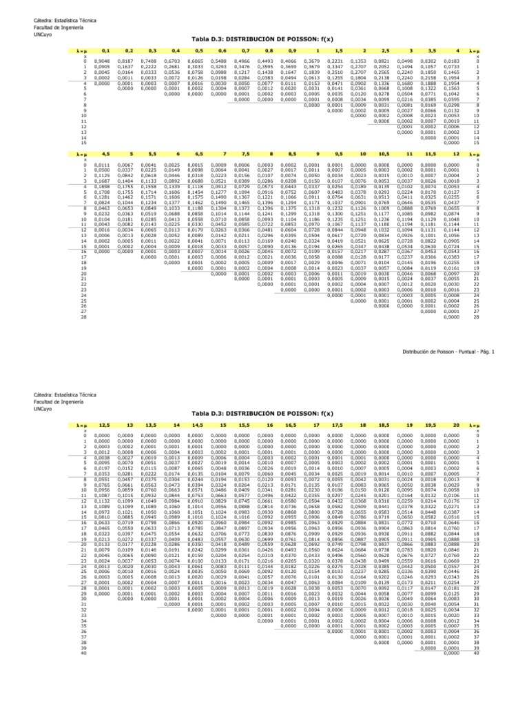 Tabla de Distribución de Poisson | PDF