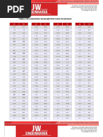 Tabela de Conversão de Polegadas para Milímetros | PDF