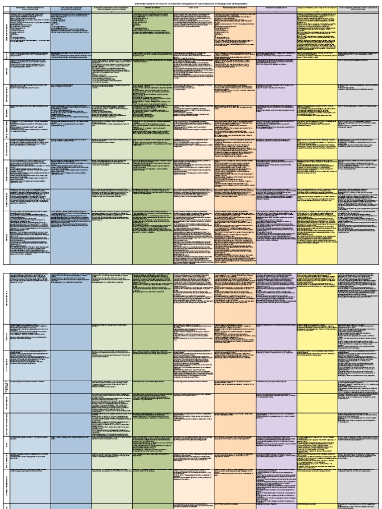 Tablica Key Competences PDF | PDF