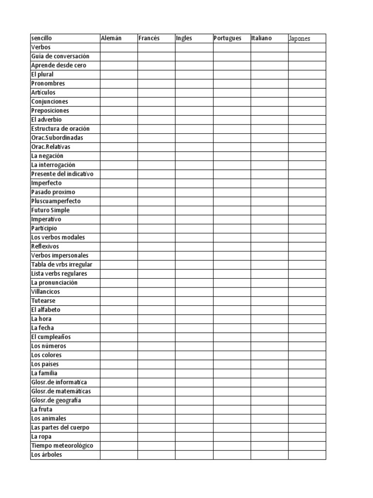 Tabla de Idiomas | PDF