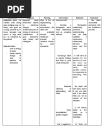 NCP 1 (Bipolar Disorder Ii) | PDF | Self Esteem | Emotions