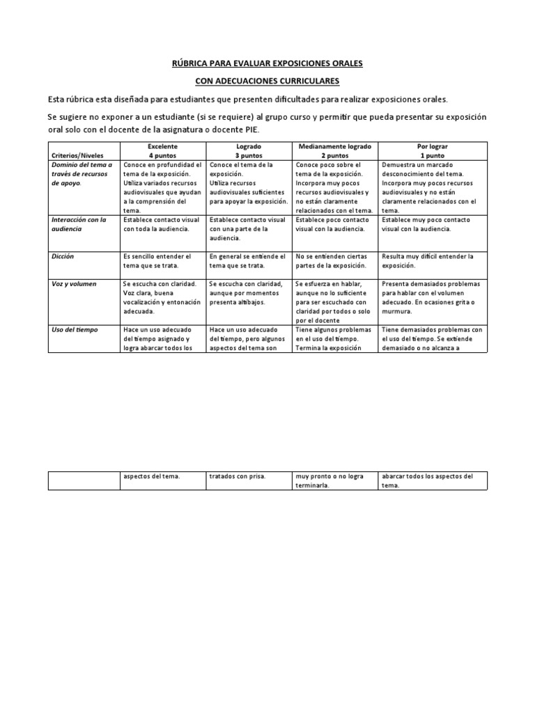 Rúbrica para Exposiciones Orales | PDF | Cognición | Ciencia cognitiva