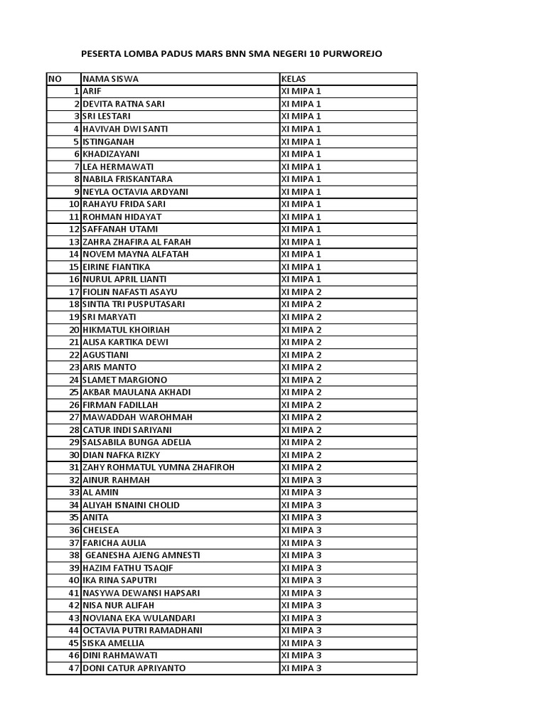 Revisi Peserta Padus BNN PDF | PDF