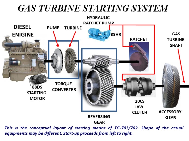 Starting Device | PDF