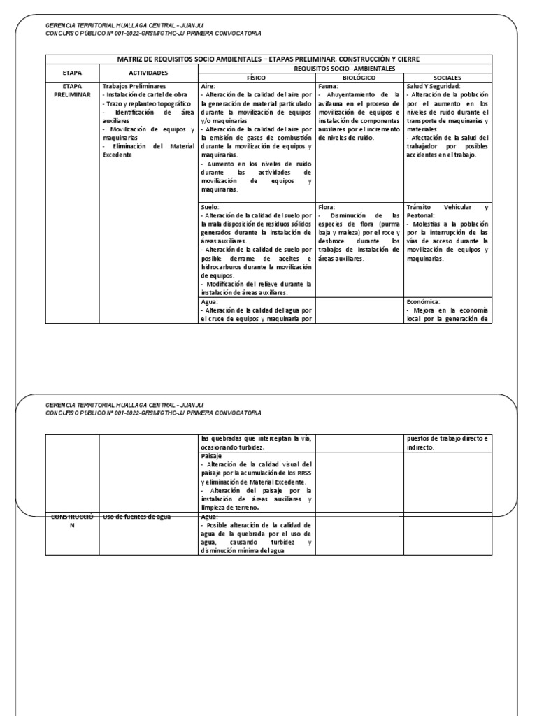 Matriz Sociambiental | PDF | La contaminación del aire | Agua
