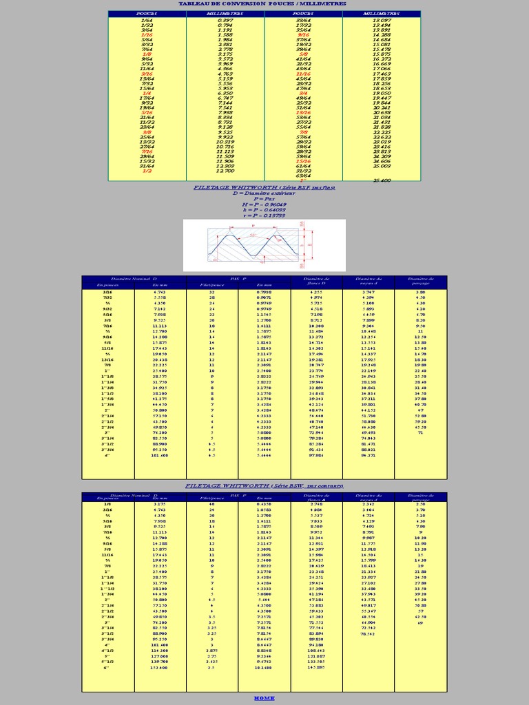 Tableau de conversion pouces en mm | PDF