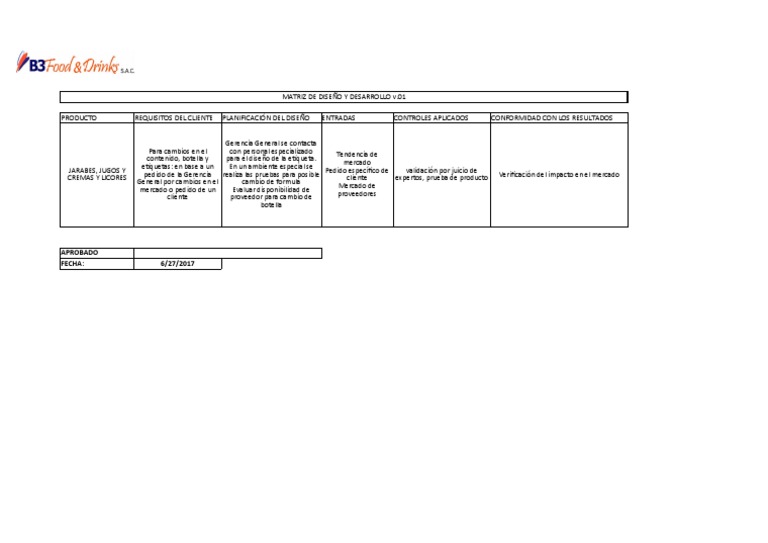 Matriz de Diseño y Desarrollo | PDF
