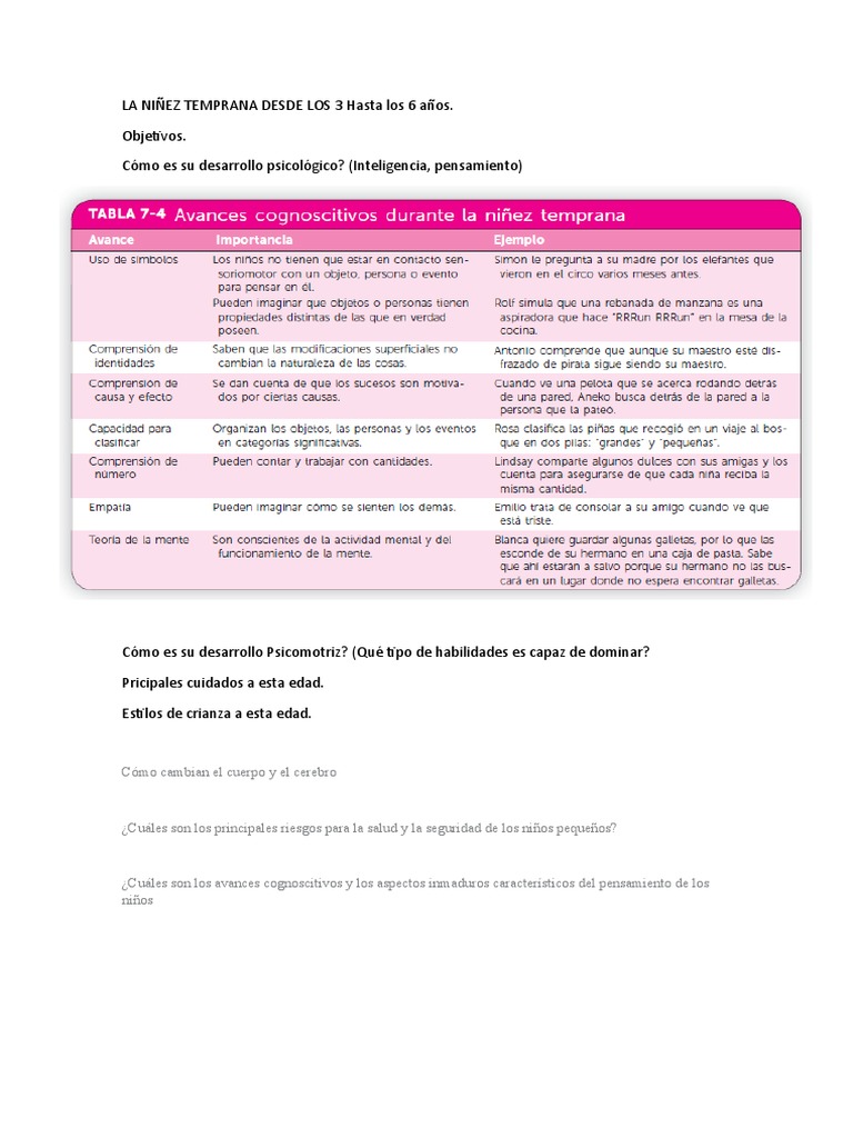 LA NIÑEZ TEMPRANA DESDE LOS 3 Hasta Los 6 Años | PDF | Pensamiento ...