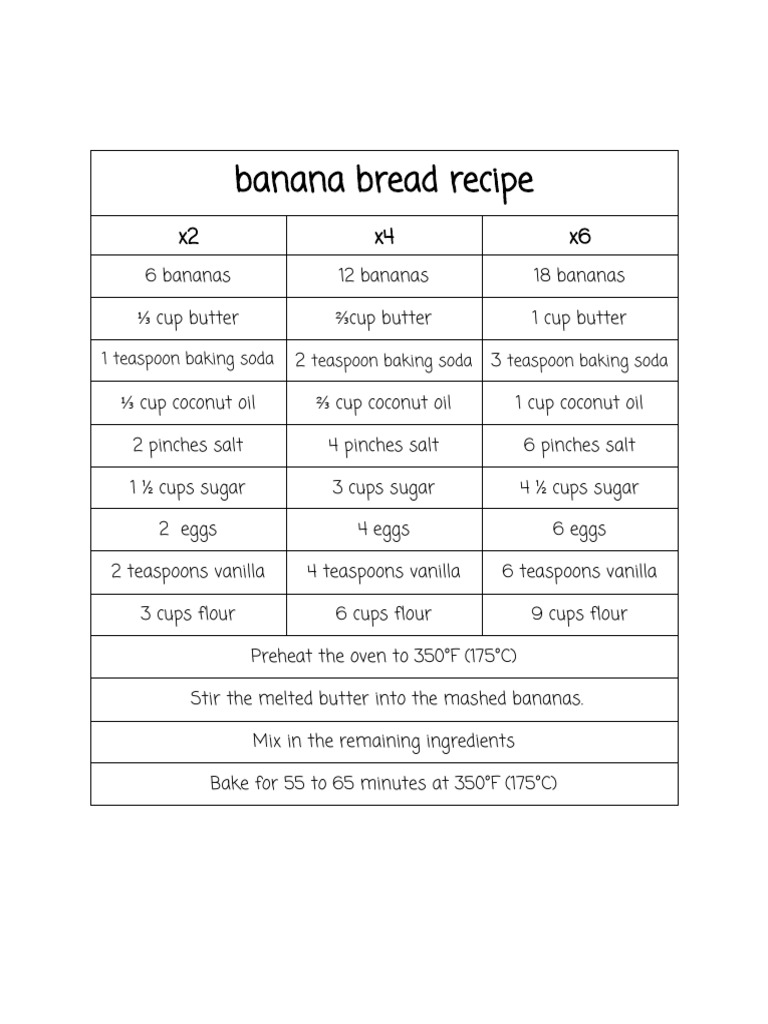 Banana Bread Recipe PDF | PDF