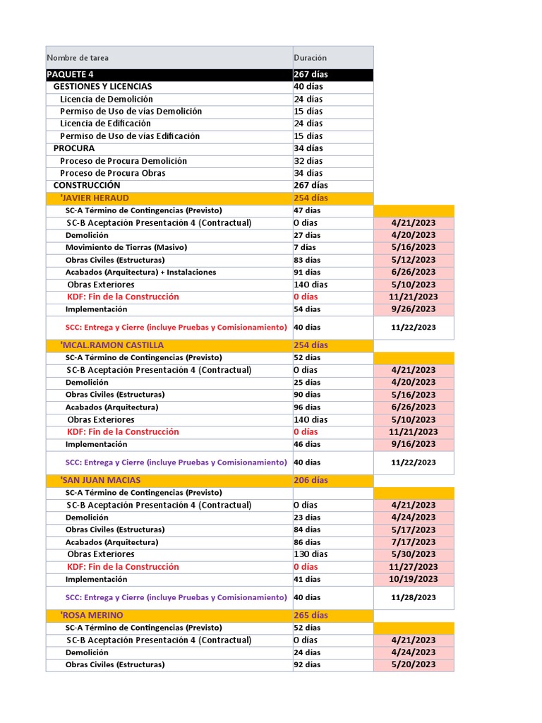 Resumen Master Plan - R1 | PDF