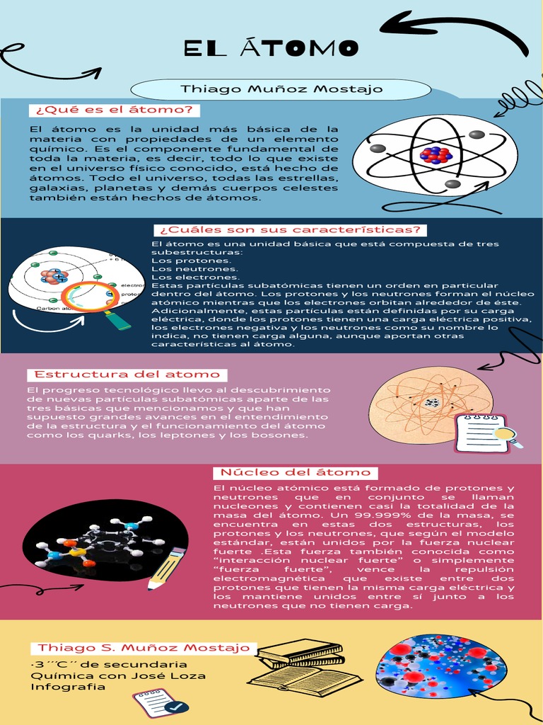 El Átomo PDF | PDF | Átomos | Importar